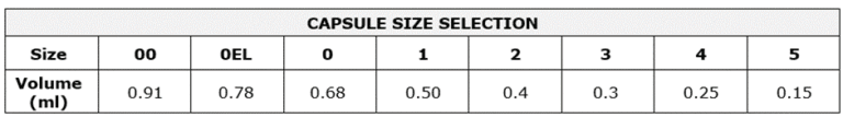 DETERMINATION OF CAPSULE SIZE FOR FORMULATION: - pharmashare.in