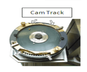 COMPRESSION PROCESS IN PHARMACEUTICAL MANUFACTURING - pharmashare.in
