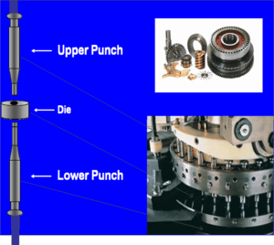 COMPRESSION PROCESS IN PHARMACEUTICAL MANUFACTURING - pharmashare.in